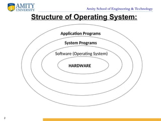 5 OS Structure Amity University Gwalior.ppt