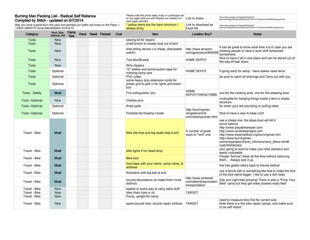 Bm packing list | PPT