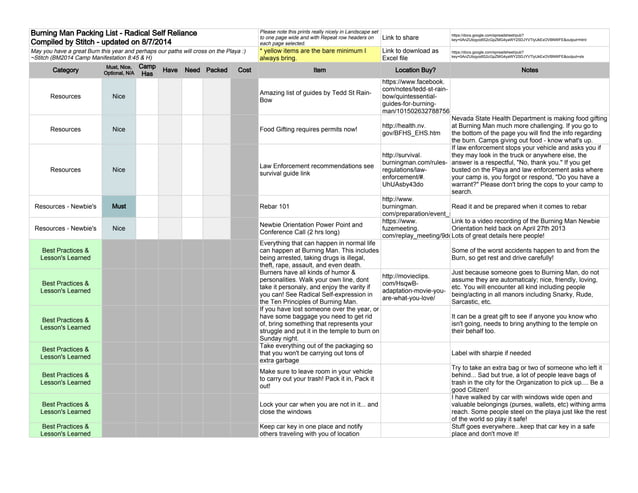 Bm packing list | PPT