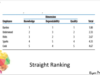5 Overview on Performance | PPTX