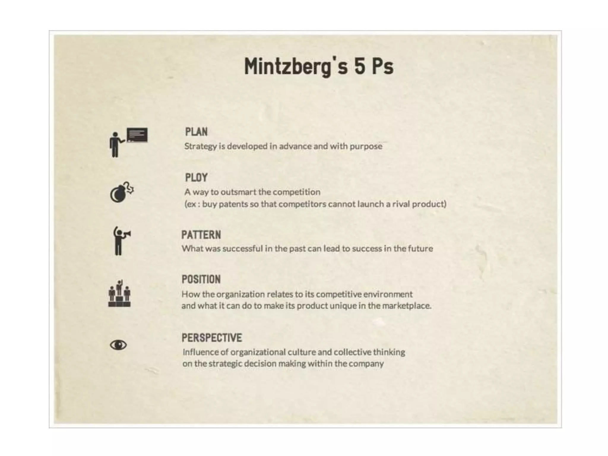 Mintzberg's 5P's of Strategy | PPTX