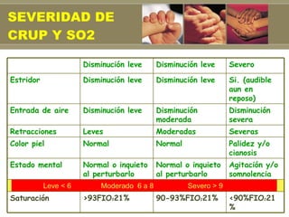 Bronquiolitis Y Crup | PPT