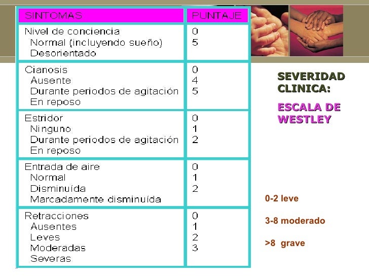 Bronquiolitis Y Crup