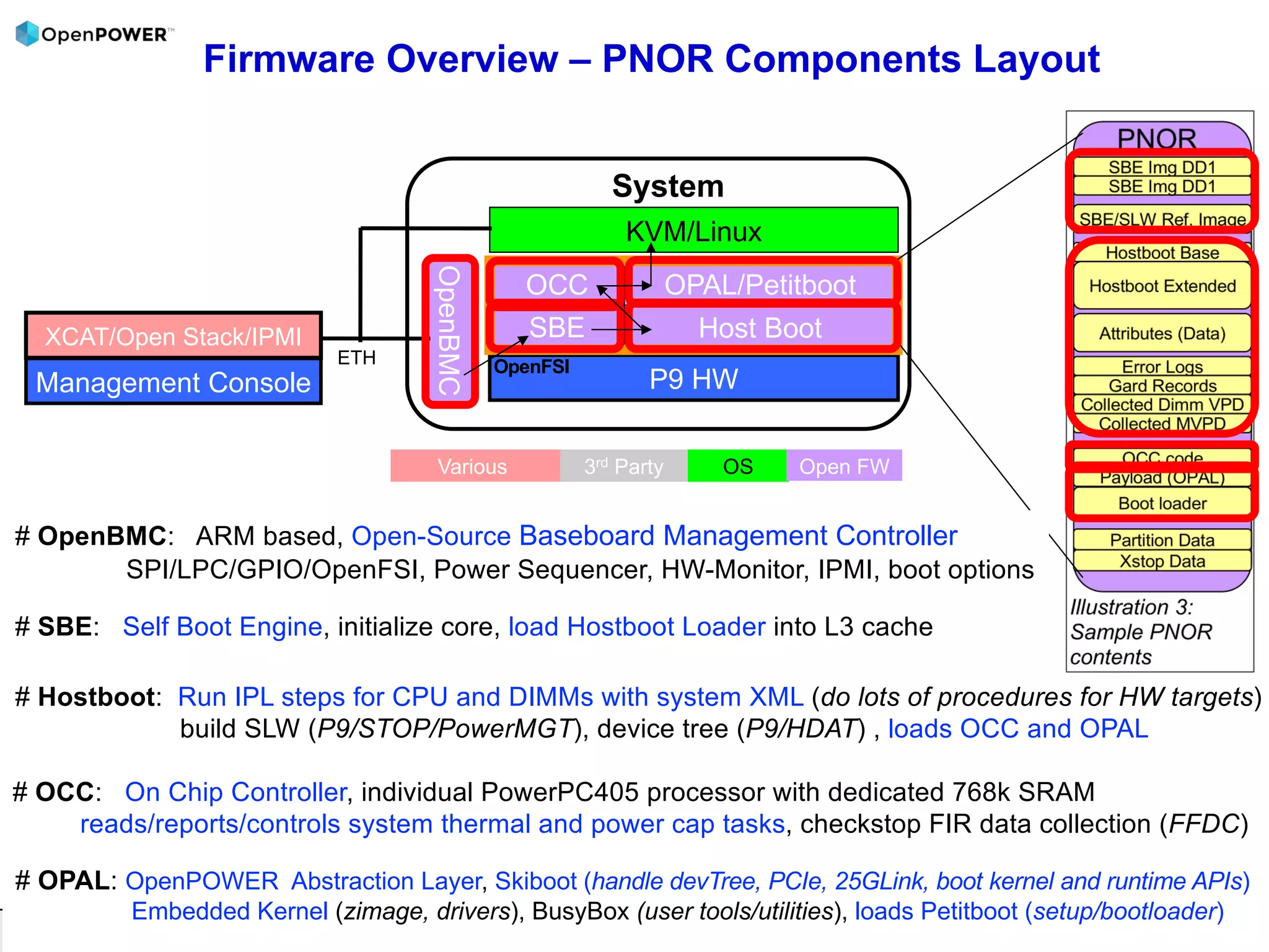 5 p9 pnor and open bmc overview - final | PDF