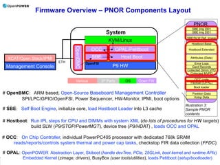 5 p9 pnor and open bmc overview - final | PDF