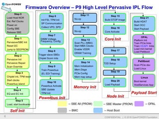 5 p9 pnor and open bmc overview - final | PDF