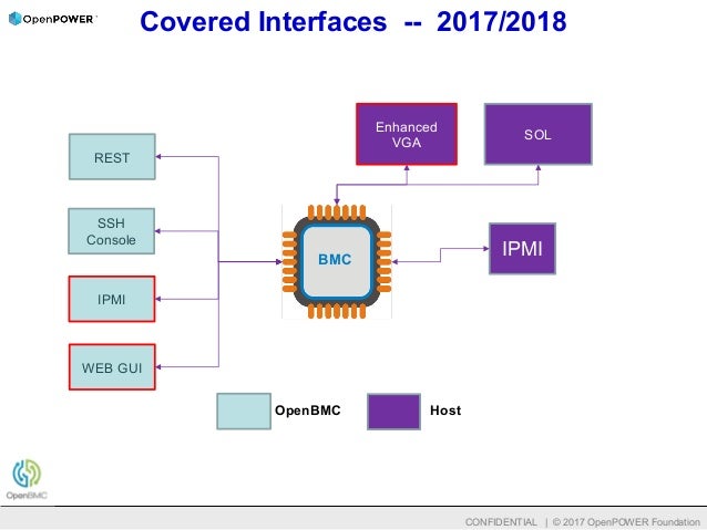 5 P9 Pnor And Open Bmc Overview Final