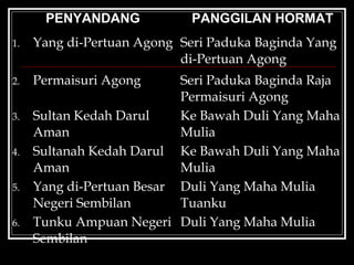 5 panggilan hormat | PPT