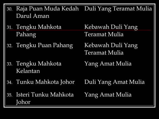 5 panggilan hormat | PPT