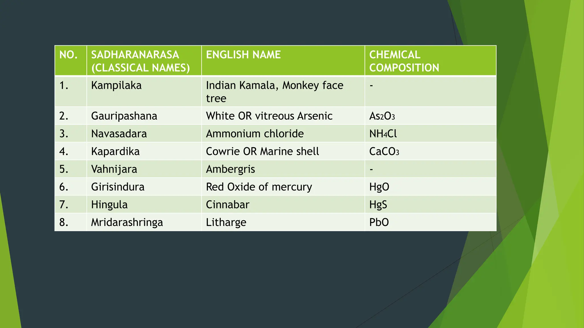 5 Paribhasha RSBK NCISM SYLLBUS AUSHADHA | PPTX