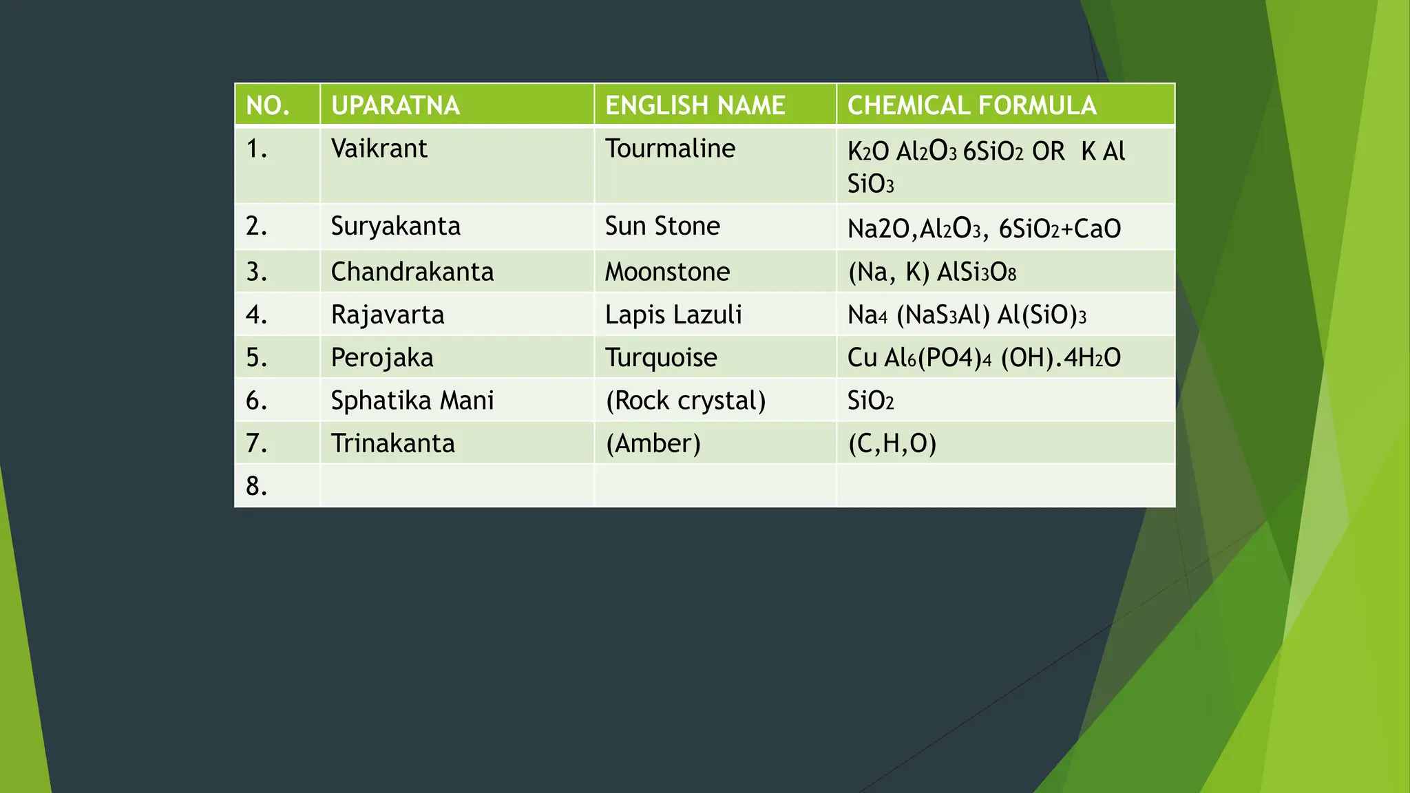 5 Paribhasha RSBK NCISM SYLLBUS AUSHADHA | PPTX