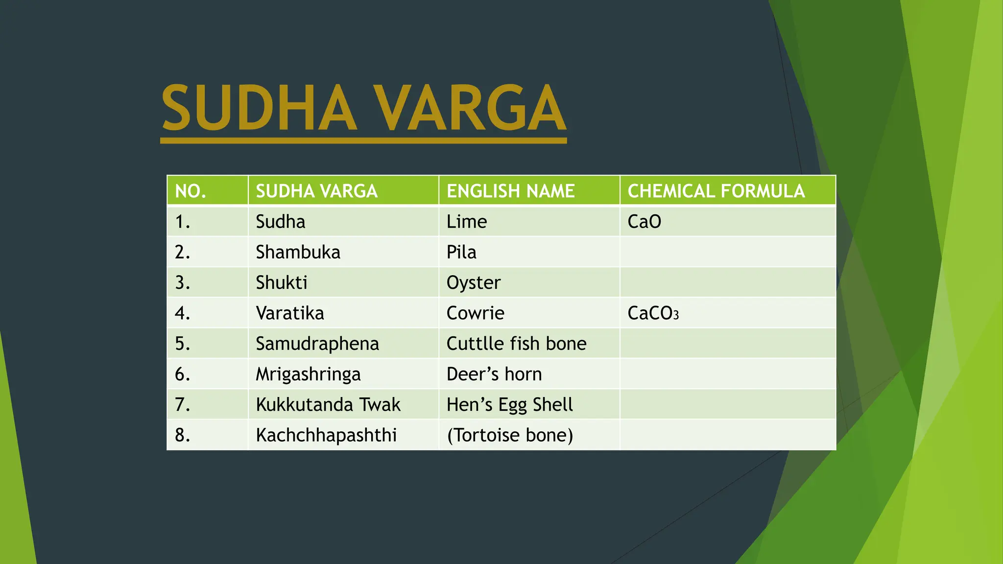 5 Paribhasha RSBK NCISM SYLLBUS AUSHADHA | PPTX