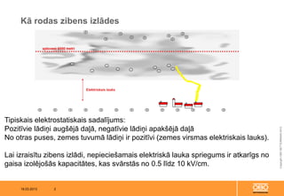 Pārspriegumaizsardzība un zibensaizsardzība | PPT