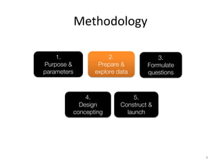 5 part 2 - Methodology _ Learning About Your Data.pdf