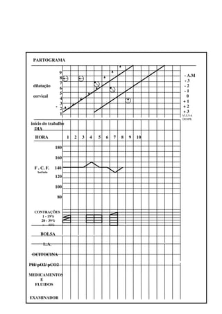 5 partograma | PDF
