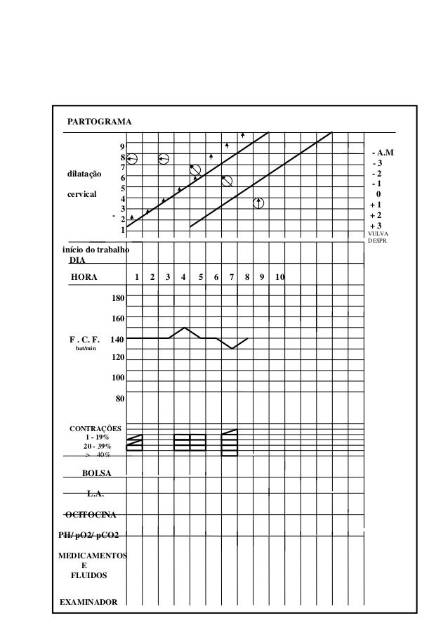 5 partograma
