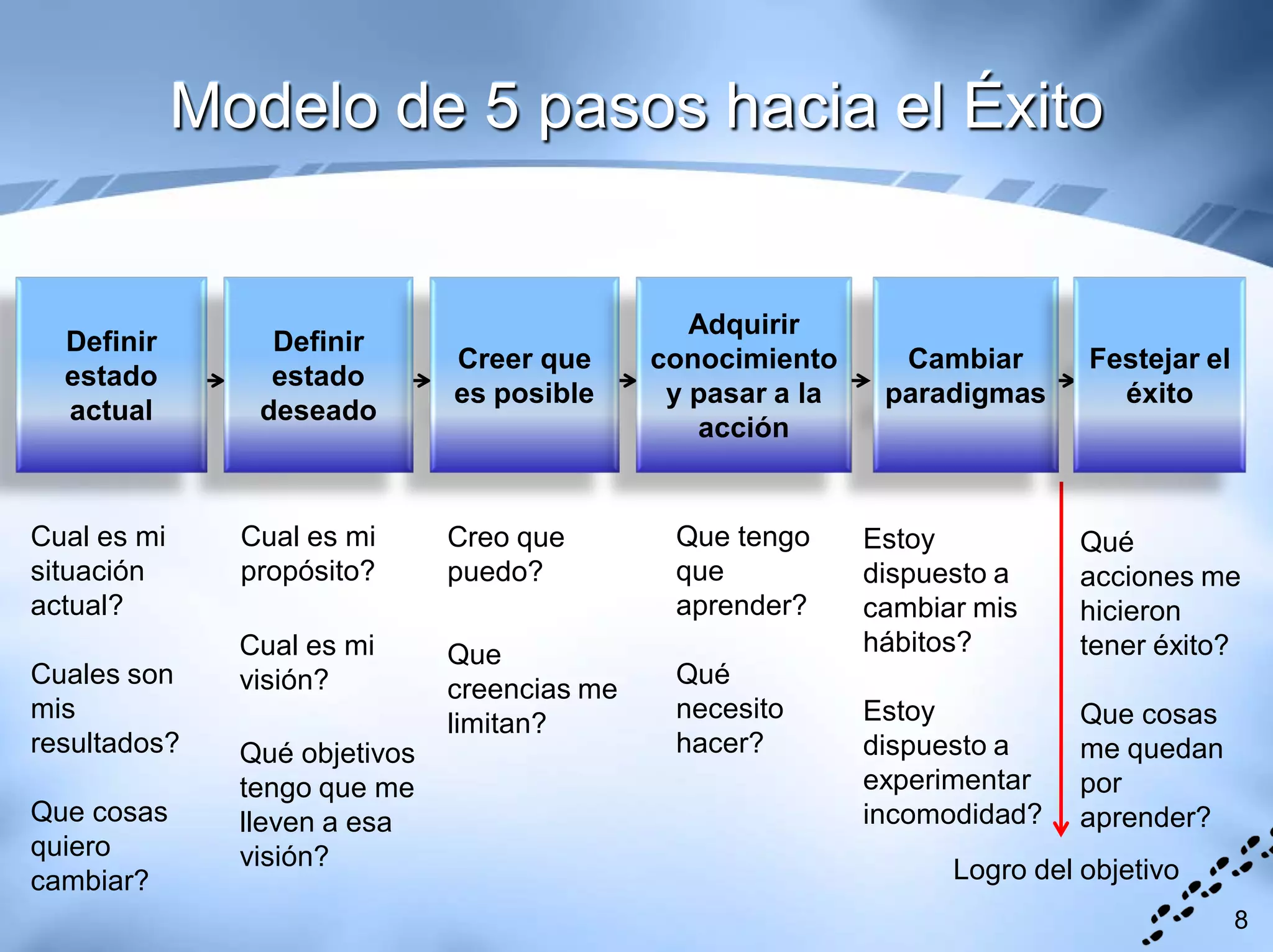 5 Pasos Hacia El Exito | PDF