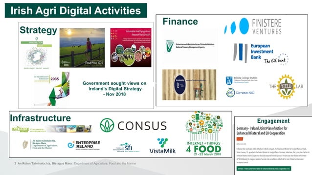 Agri-Digitalisation - Shaping & Creating Development | PPT