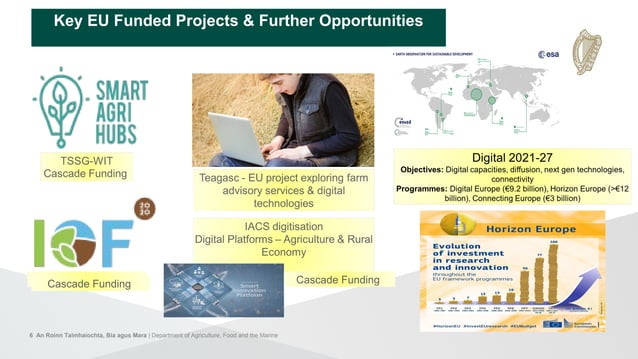 Agri-Digitalisation - Shaping & Creating Development | PPT