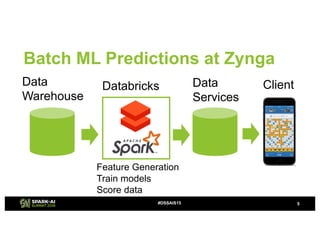 Using Apache Spark to Predict Installer Retention from Messy Clickstream Data with Patrick ...
