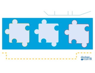 5 patterns for success for application transformation | PPT