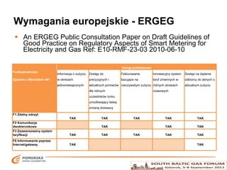 3.6 – "Smart Metering w gazownictwie" – Pawel Slominski [PL] | PPT