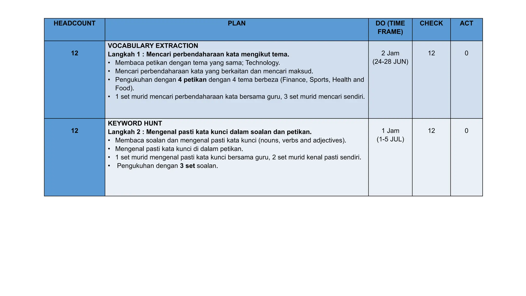 program 5P Bahasa inggeris spm 2024/25.pptx