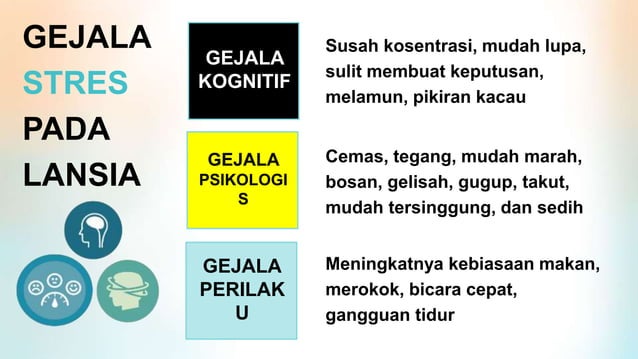 5_ Pengenalan dan Pengelolaan Stress pada Lansia (2) - Copy.ppt
