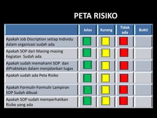 PENILAIAN RESIKO DILINGKUNGAN INSTANSI | PPTX