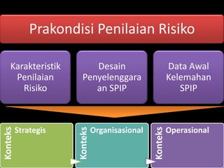 PENILAIAN RESIKO DILINGKUNGAN INSTANSI | PPTX