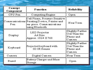 5 pen pc technology | PDF