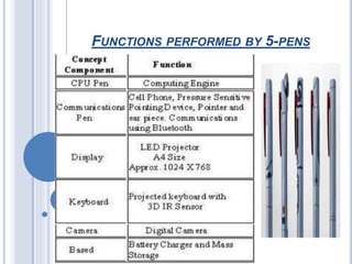 5 pen pc technology | PPTX