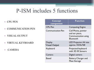 5 pen pc ppt | PPT