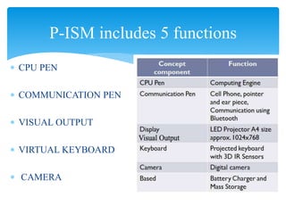 5 pen pc ppt | PPTX