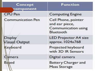 5 pen pc ppt2 | PPT