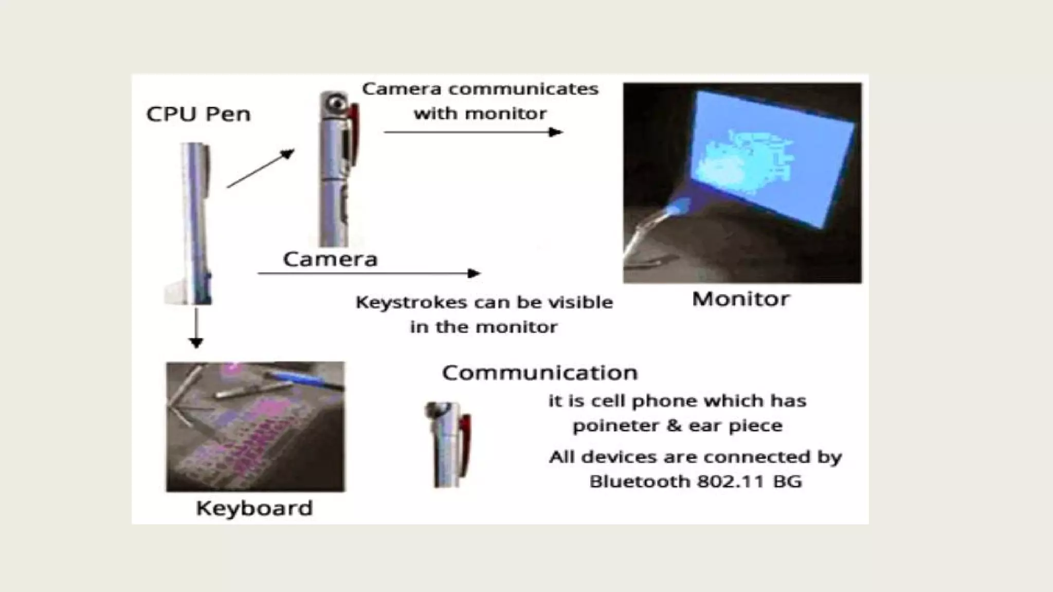 5 Pen PC Technology | PDF