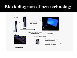5 Pen PC Technology (P-ISM) | PPTX