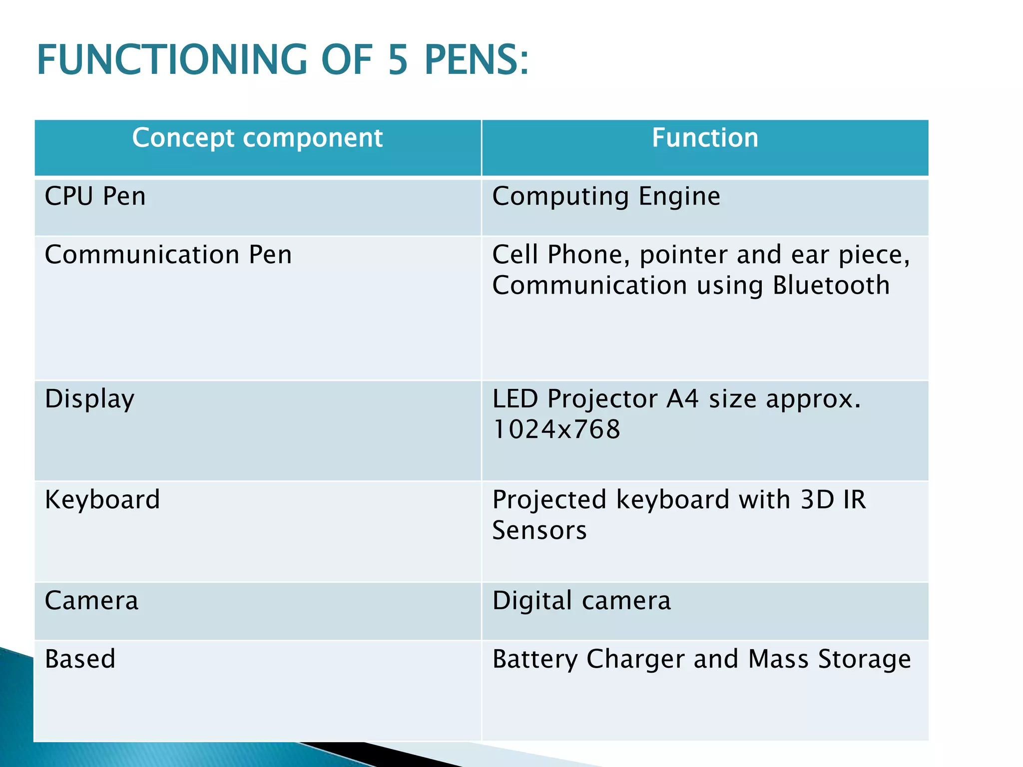 5 pen technology ppt | PPTX