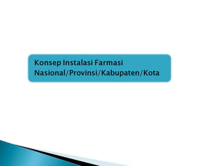 5 peran dan_kedudukan_instalasi_farmasi_(dir_oblik_perbekkes) | PPT