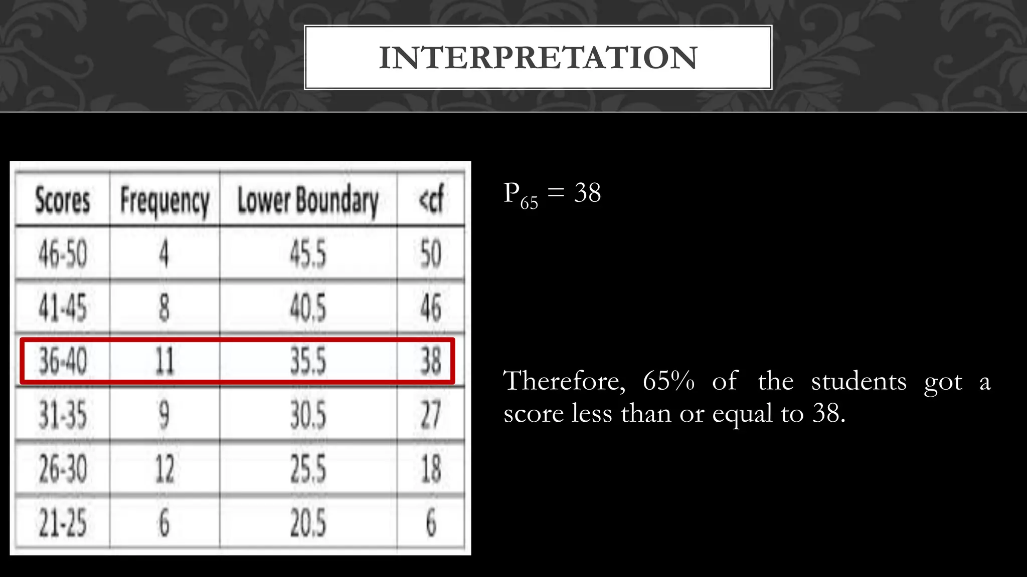 Percentile For Grouped Data | PPTX