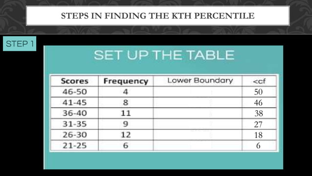 Percentile For Grouped Data | PPTX | Educational Assessment | Education