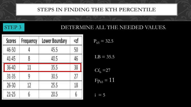 Percentile For Grouped Data | PPTX | Educational Assessment | Education