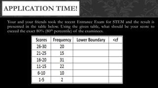 Percentile For Grouped Data | PPTX