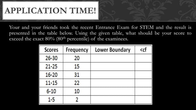 Percentile For Grouped Data | PPTX | Educational Assessment | Education