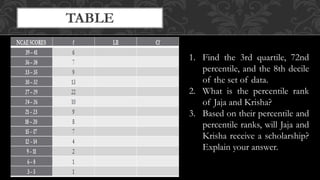 Percentile For Grouped Data | PPTX