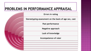 Performance Appraisal .pptx