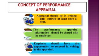 Performance Appraisal .pptx