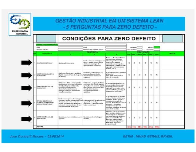 5 Perguntas para 0 defeito