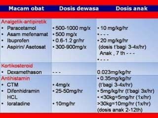 perhitungan dosis obat | PPTX