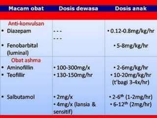 perhitungan dosis obat | PPTX